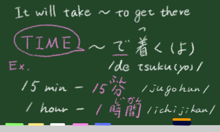 How do you say I’ll be late in Japanese - Nyapanese