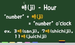 How to count time in Japanese. Hours, minutes and seconds. - Nyapanese