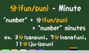 How to count time in Japanese. Hours, minutes and seconds. - Nyapanese